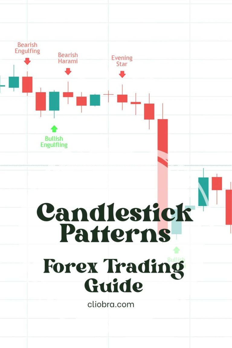 How to Trade Forex Using Candlestick Patterns