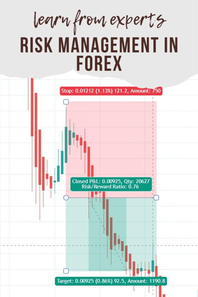 Risk Management in Forex: How to Protect Your Capital?