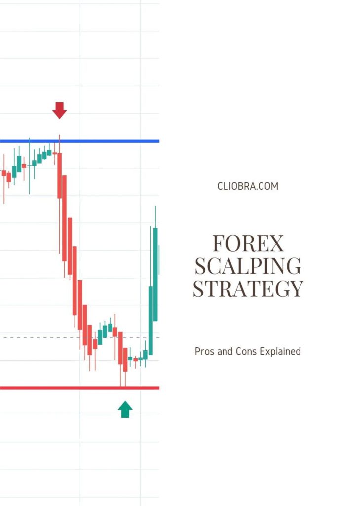 What is a Forex Scalping Strategy? Pros and Cons Explained