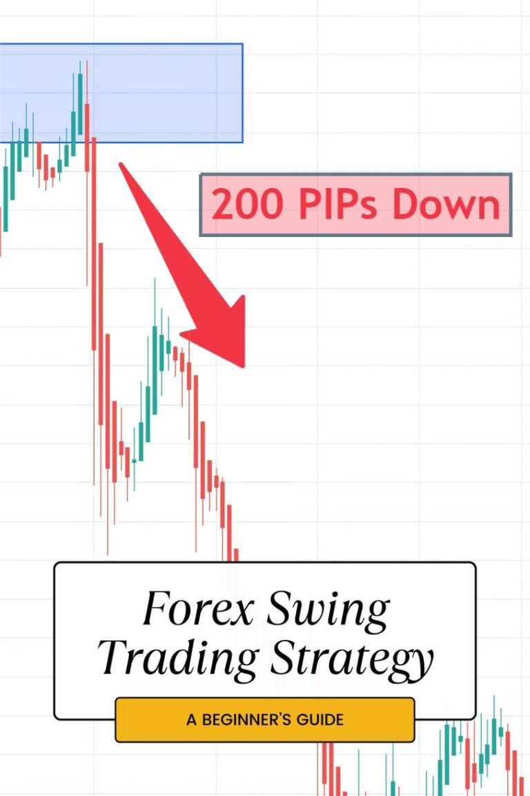 What is a Forex Swing Trading Strategy? A Beginner’s Guide