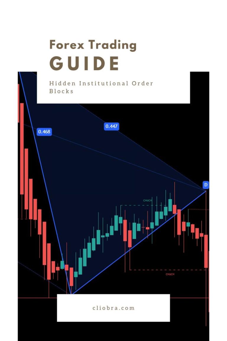 How to Identify and Trade ‘Hidden Institutional Order Blocks’?
