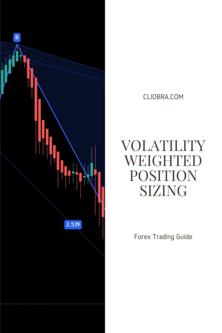 How to Implement ‘Volatility-Weighted Position Sizing’ in Forex?