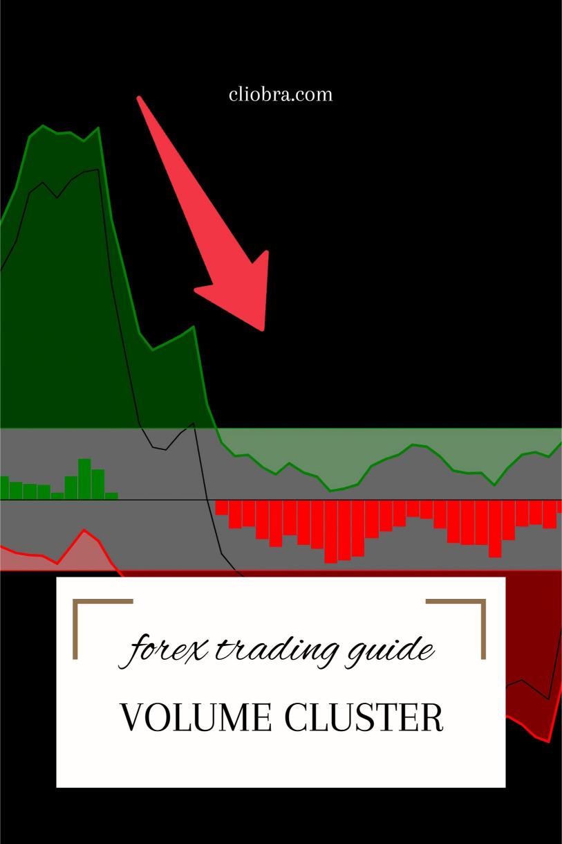 How to Use the ‘Volume Cluster’ Method for Smart Trade Entries?