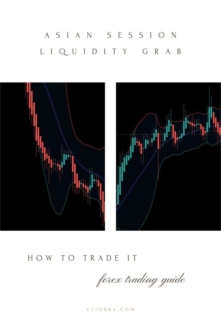 What is the ‘Asian Session Liquidity Grab’ and How to Trade It?