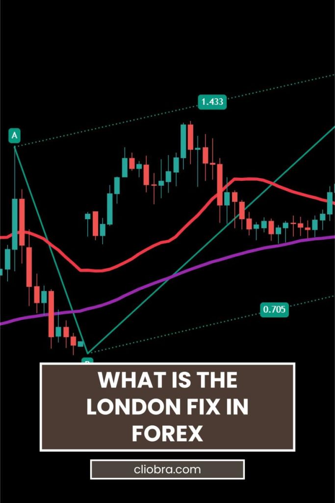 What is the London Fix and How Does It Affect Forex Prices?
