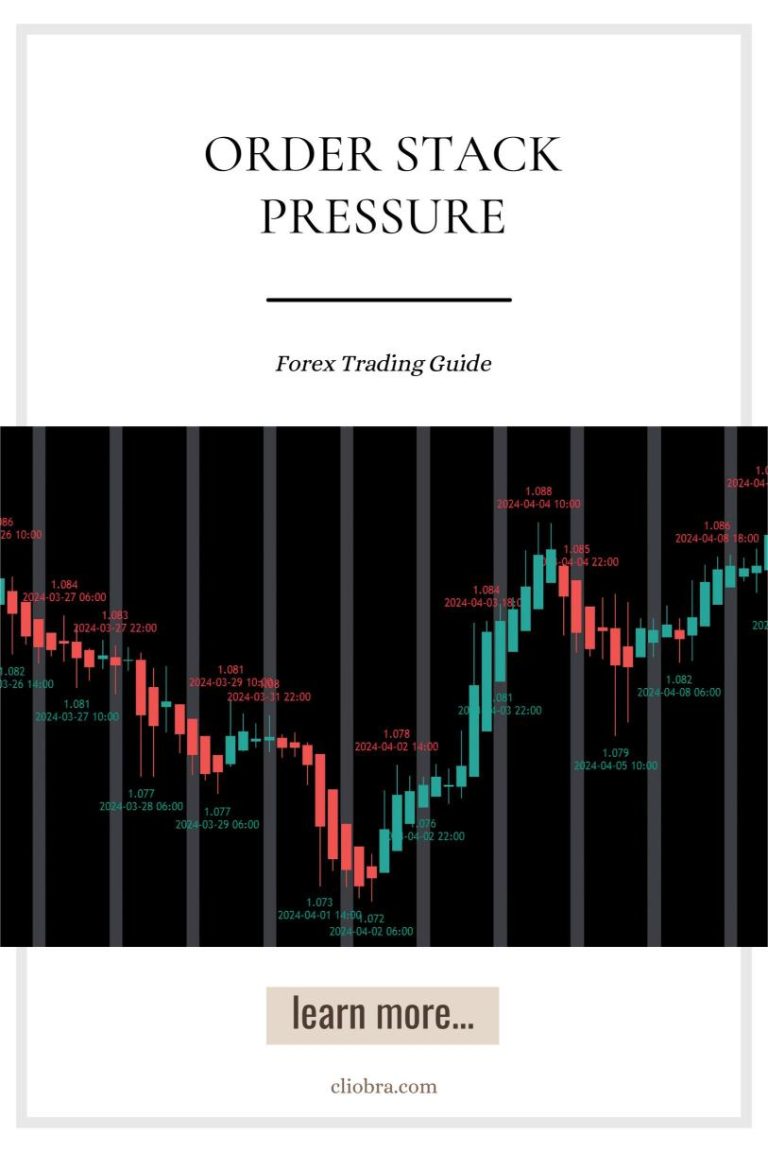 Why ‘Order Stack Pressure’ Matters in Forex Trading and How to Trade It?