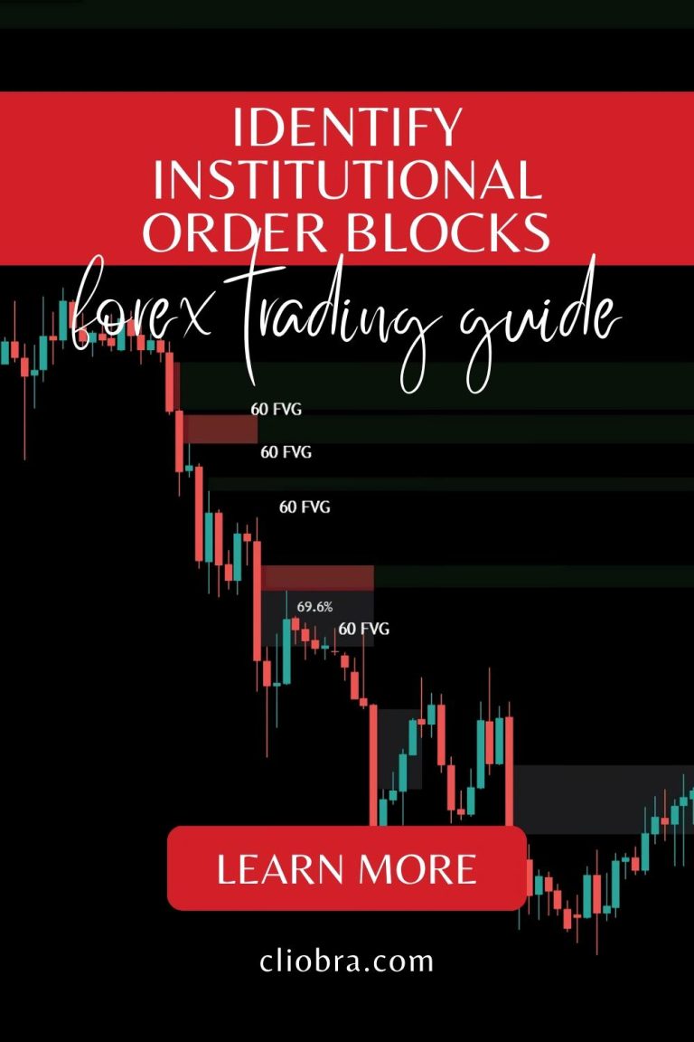 How to Identify Institutional Order Blocks Using the Fair Value Gap ...