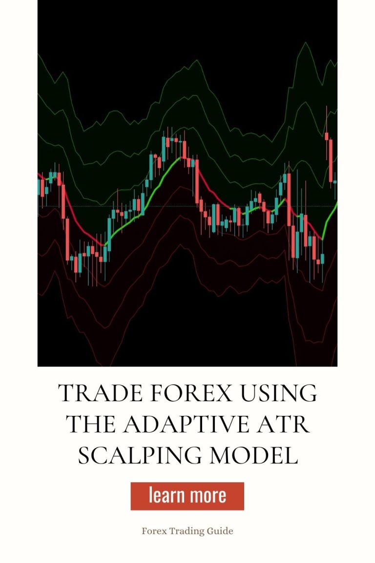 How to Trade Forex Using the Adaptive ATR Scalping Model?