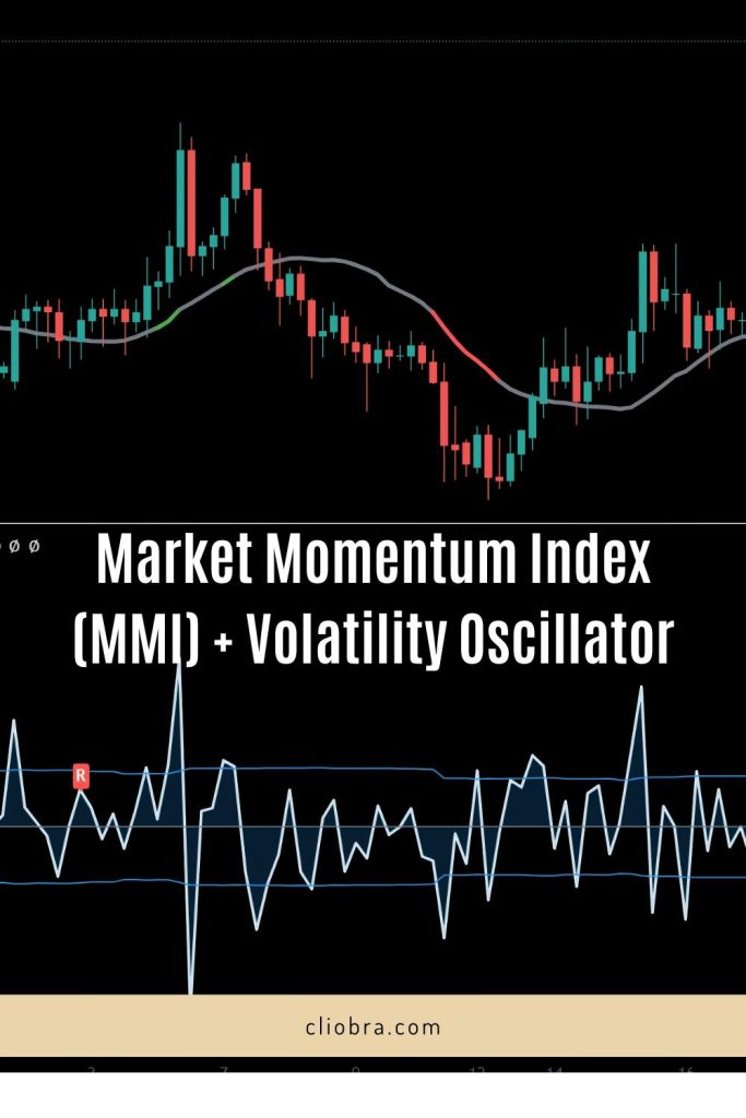 How to Trade Forex Using the Market Momentum Index (MMI) + Volatility Oscillator for Identifying ...