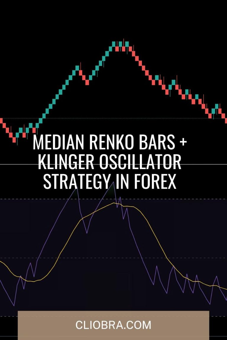 How to Trade Using the Median Renko Bars + Klinger Oscillator Strategy?