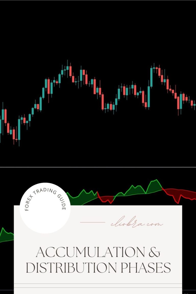 How to Trade the Accumulation & Distribution Phases Using Price Structure?