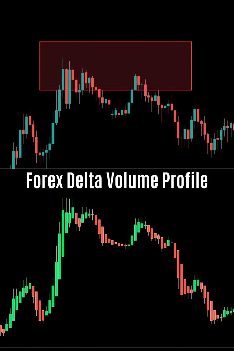 How to Use the Forex Delta Volume Profile to Track Market Order Imbalances?