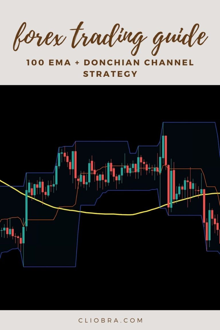 The 100 EMA + Donchian Channel Strategy for Spotting Market Reversals