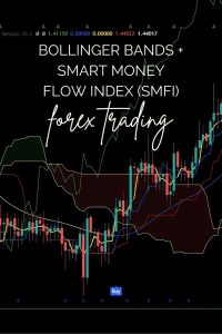 The Bollinger Bands + Smart Money Flow Index (SMFI) Strategy for ...