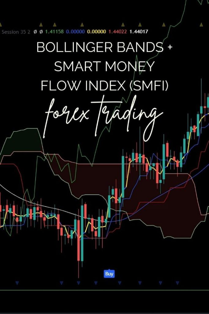 The Bollinger Bands + Smart Money Flow Index (SMFI) Strategy for ...