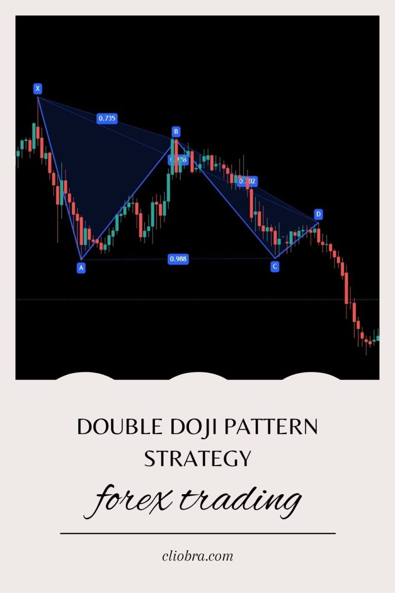 The Double Doji Pattern Strategy for High Probability Scalping Trades