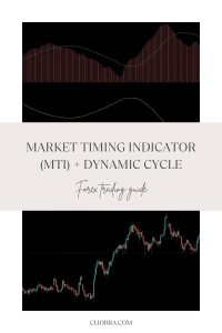 The Market Timing Indicator (MTI) + Dynamic Cycle Indicator Strategy ...