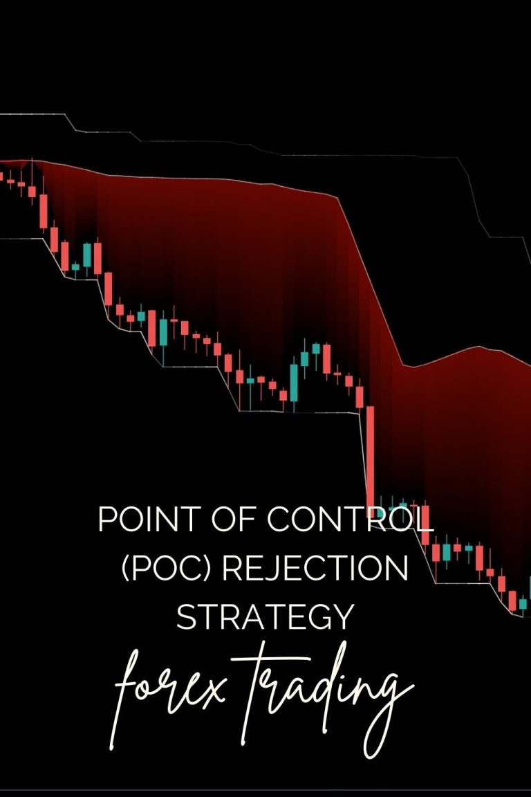 The Point of Control (POC) Rejection Strategy for Trading Market Reversals