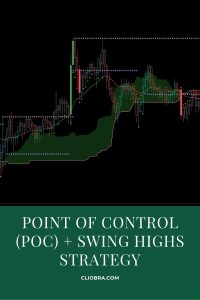The Point of Control (POC) + Swing Highs Strategy for High-Probability ...