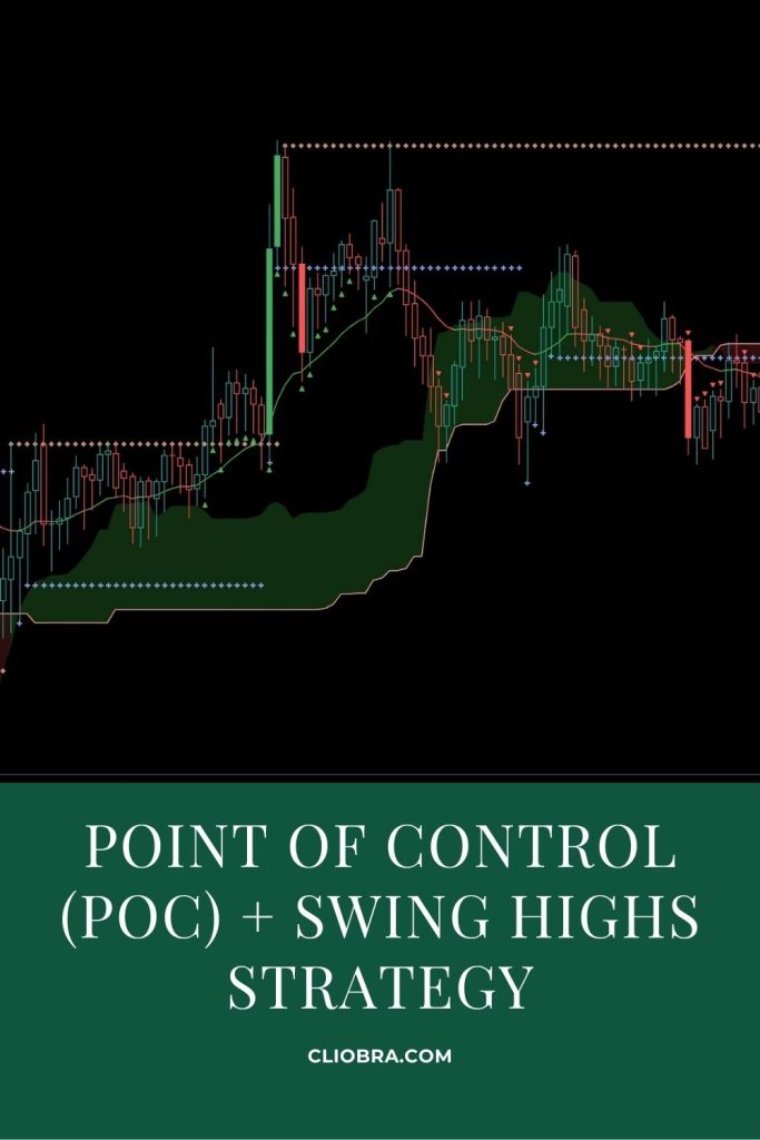The Point of Control (POC) + Swing Highs Strategy for High-Probability ...