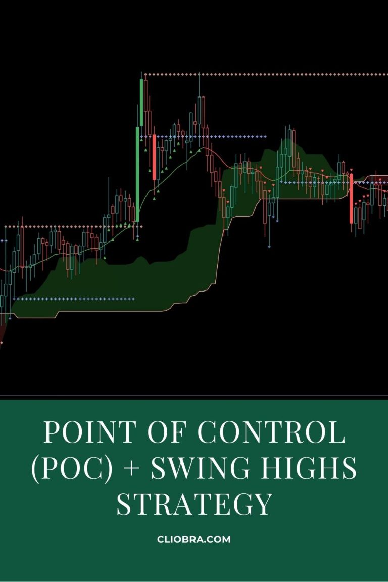 The Point of Control (POC) + Swing Highs Strategy for High-Probability ...