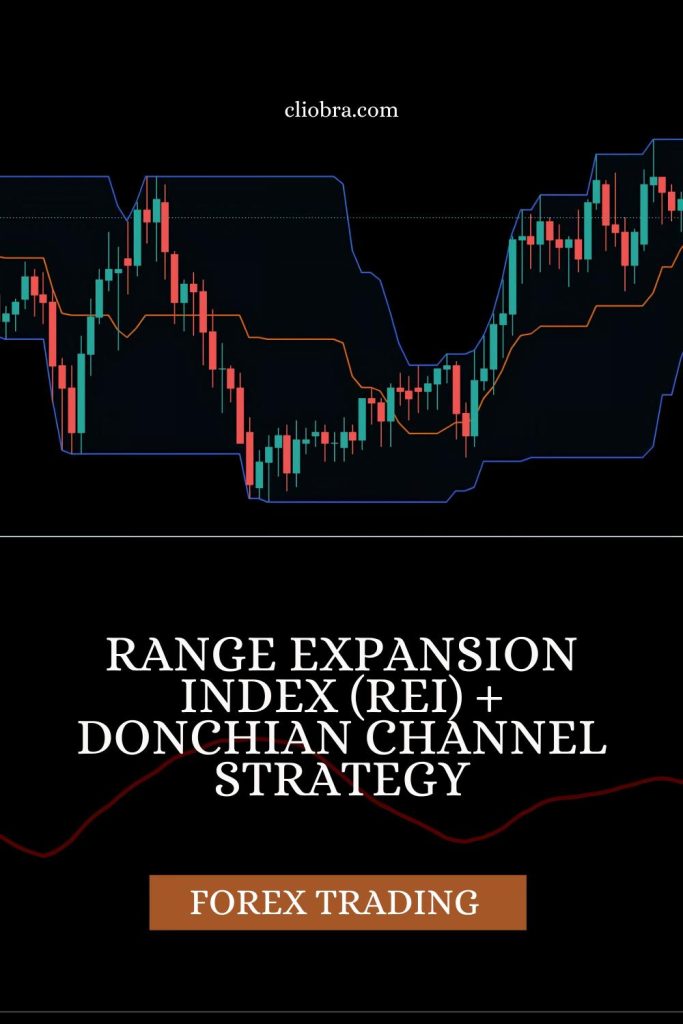 The Range Expansion Index (REI) + Donchian Channel Strategy for ...