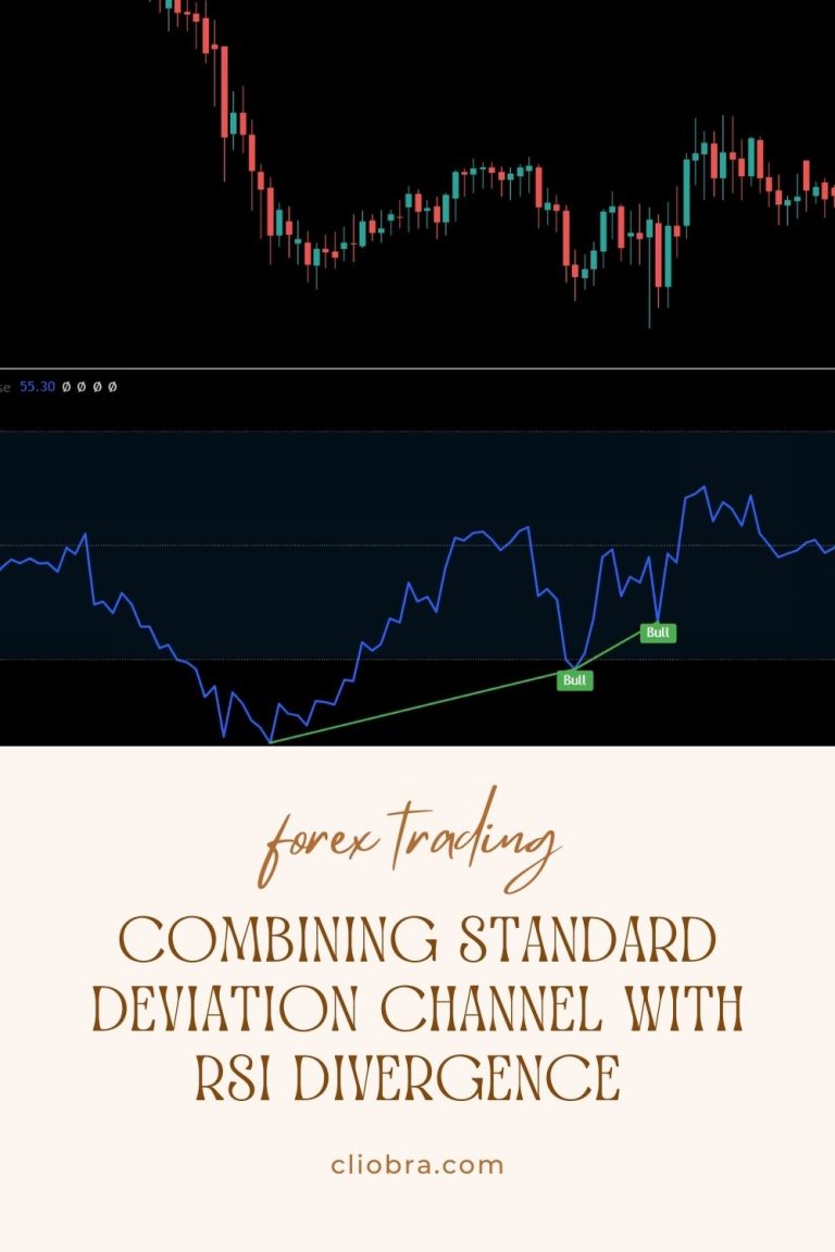 Combining Standard Deviation Channel with RSI Divergence for Advanced ...