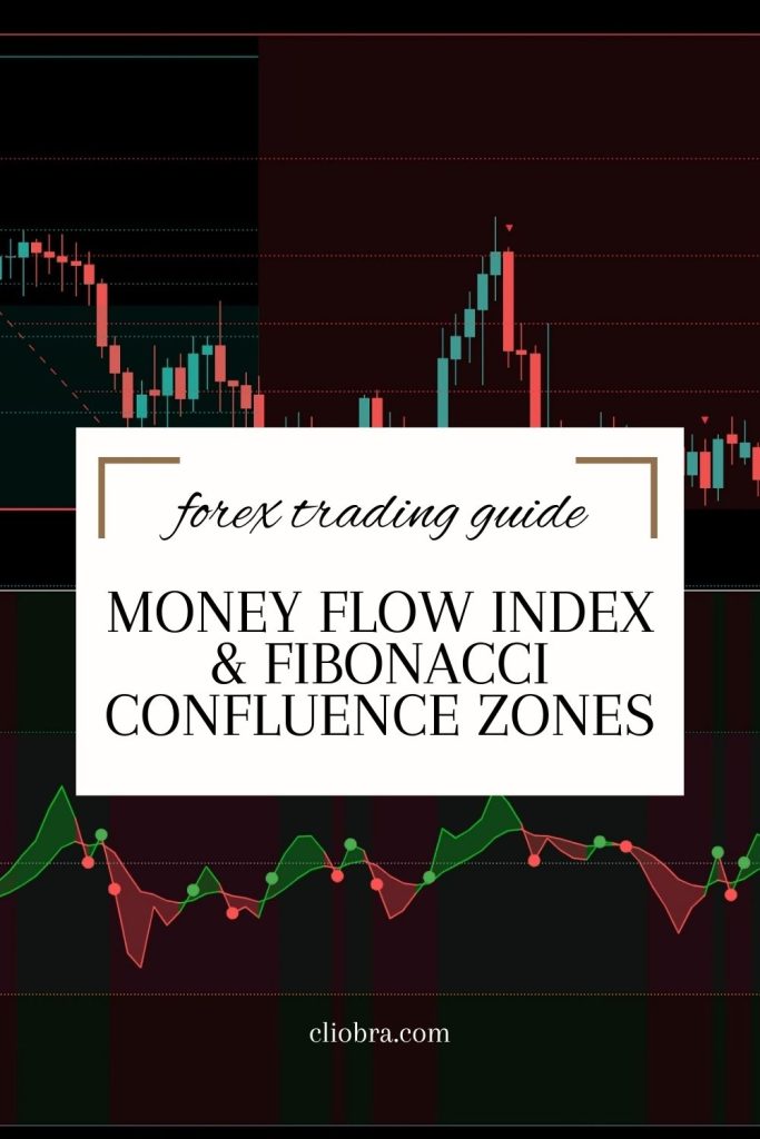 How to Trade Forex Using the Money Flow Index & Fibonacci Confluence Zones?