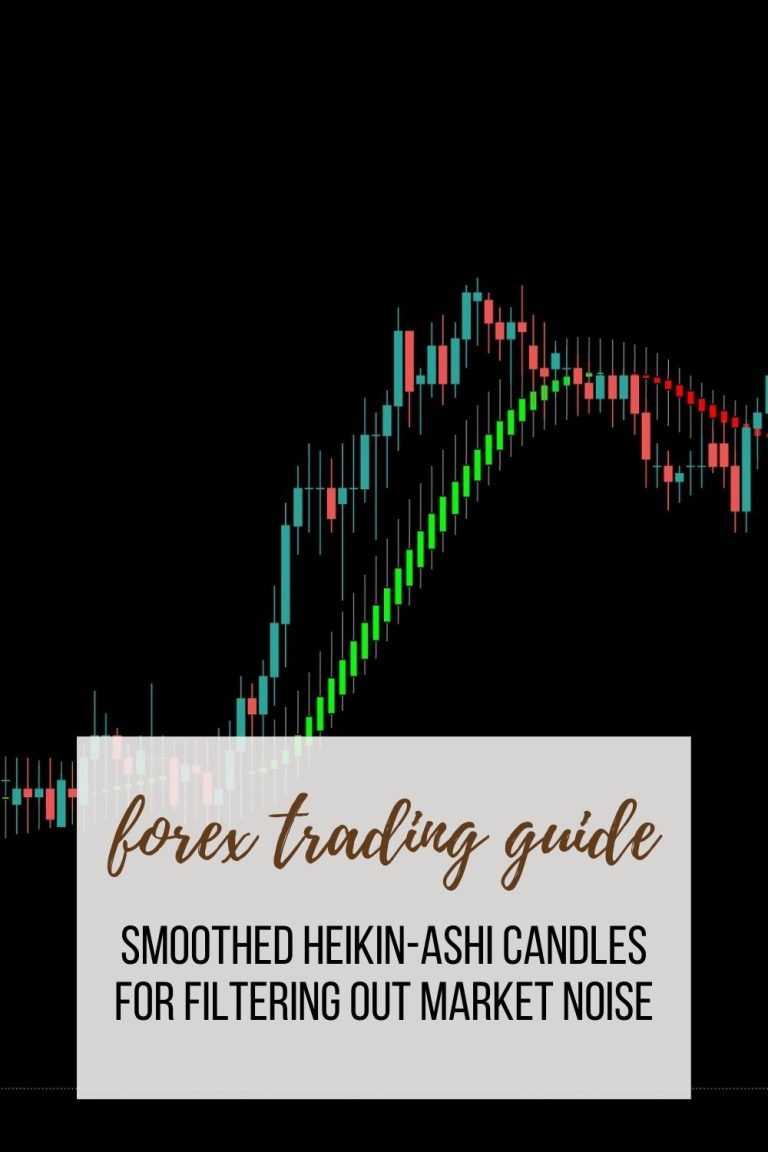 How to Use the Smoothed Heikin-Ashi Candles for Filtering Out Market Noise?