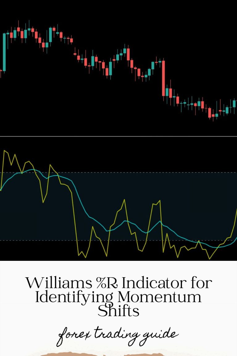 How to Use the Williams %R Indicator for Identifying Momentum Shifts?