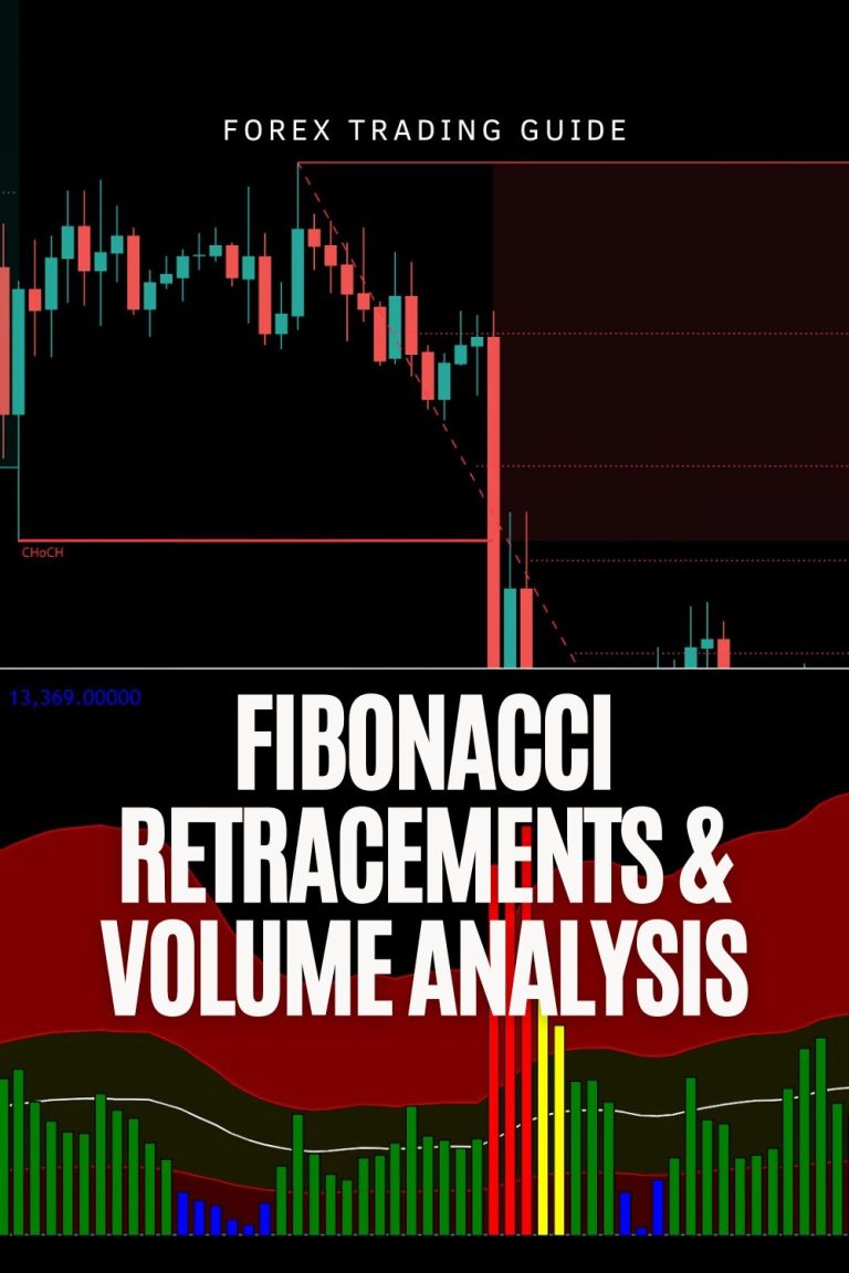 The Forex Trend Pullback Strategy Using Fibonacci Retracements & Volume ...