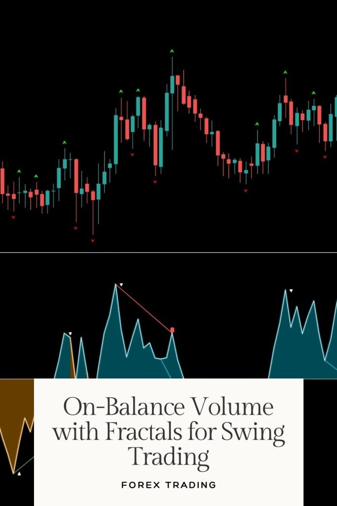 Using On-Balance Volume with Fractals for Swing Trading Entries